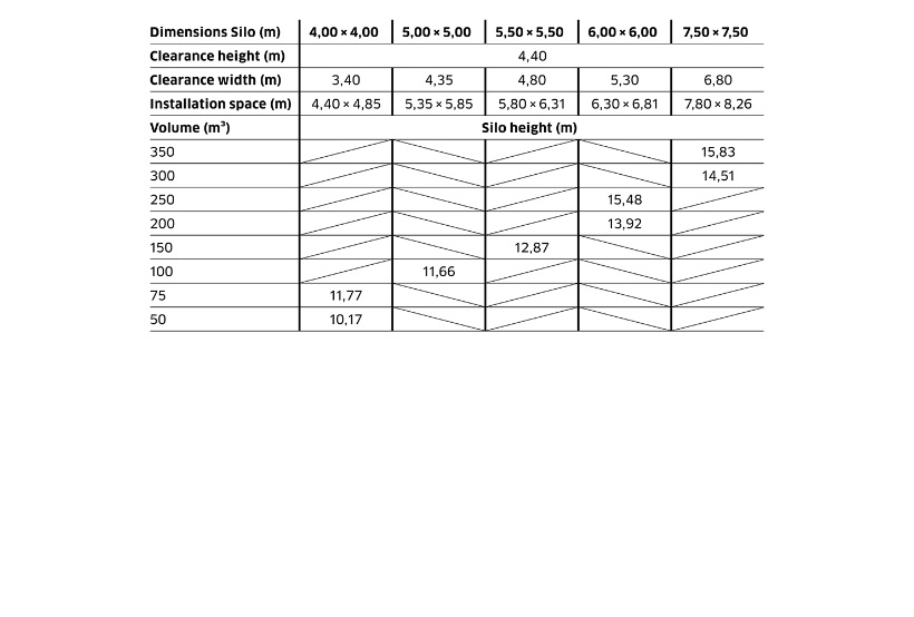 Modular silos | Silo facility | Design of silo and work yard